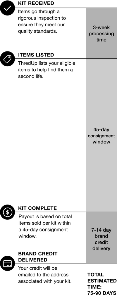 thredUP x Torrid | Closet Clean Out