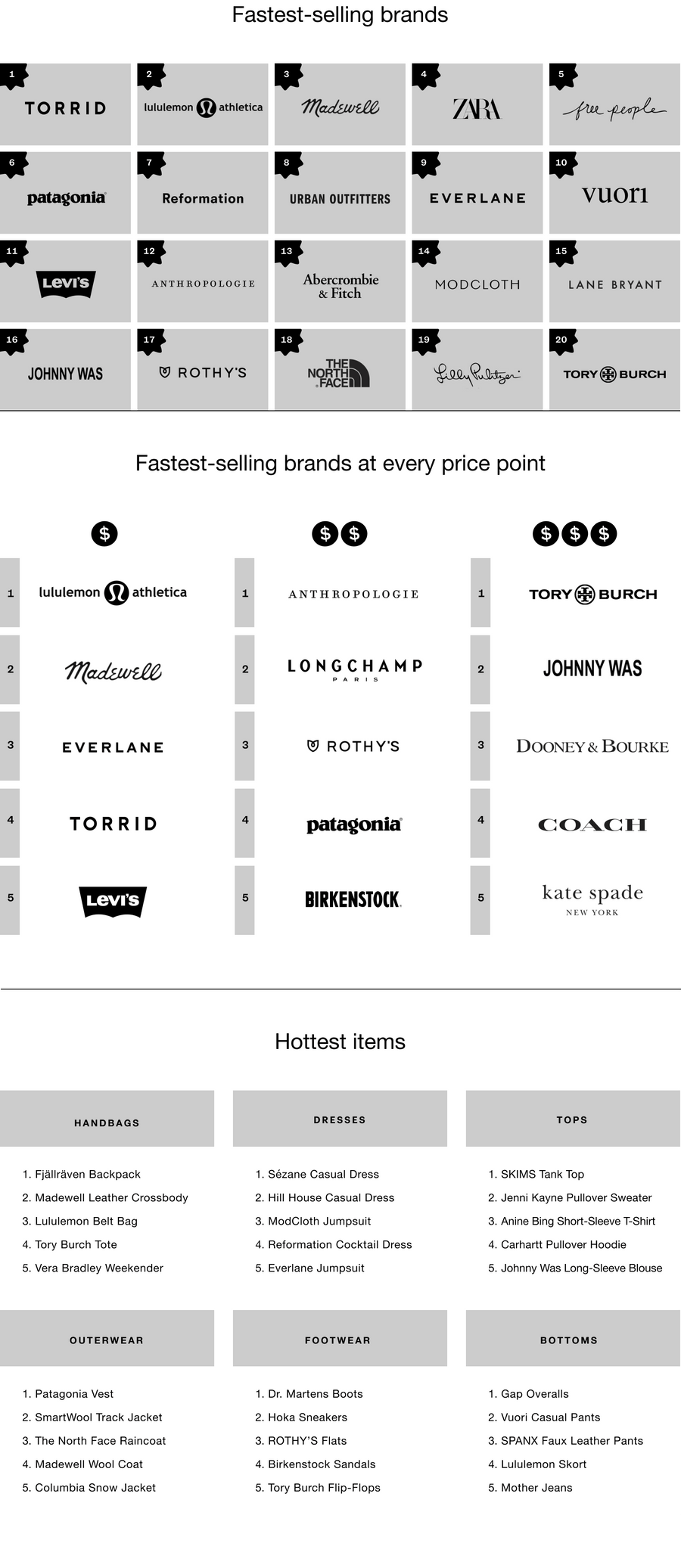 ThredUp x Torrid | Closet Clean Out